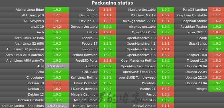 推荐一个在安可电脑 （UOS） 系统下的免费 PDF 编辑软件 - 老罗的博客